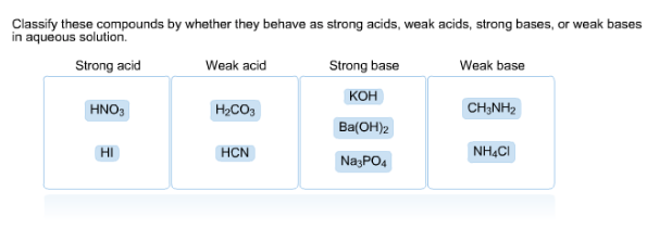 Solved Classify these compounds by whether they behave as | Chegg.com