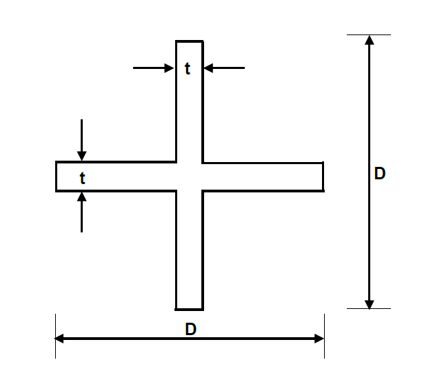 Solved You have been asked to design a strut (Figure ) for a | Chegg.com