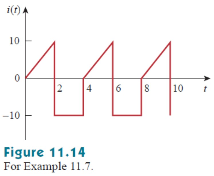 Solved Determine the rms value of the current waveform in | Chegg.com