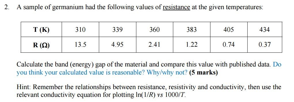 Solved A sample of germanium had the following values of | Chegg.com