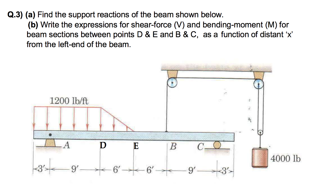 Solved Q.3) (a) Find the support reactions of the beam shown | Chegg.com