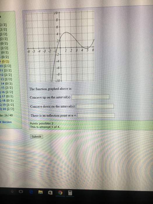 Solved The Function Graphed Above Is Concave Up On The 2174