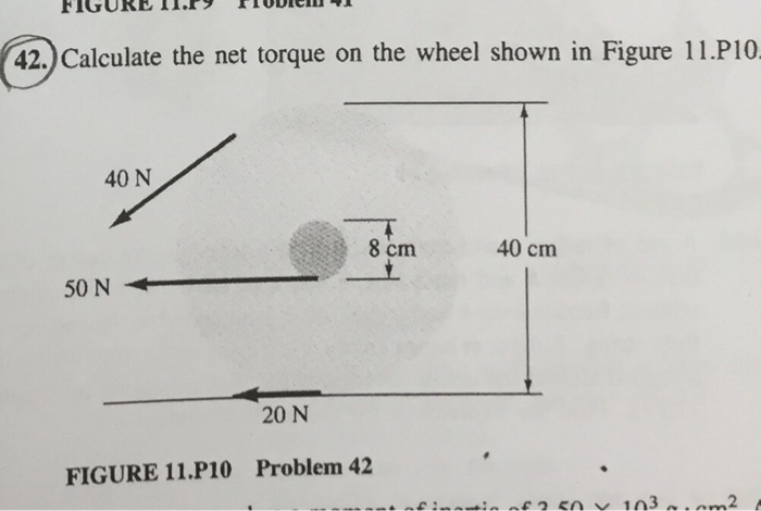 Solved Calculate the net torque on the wheel shown in Figure | Chegg.com