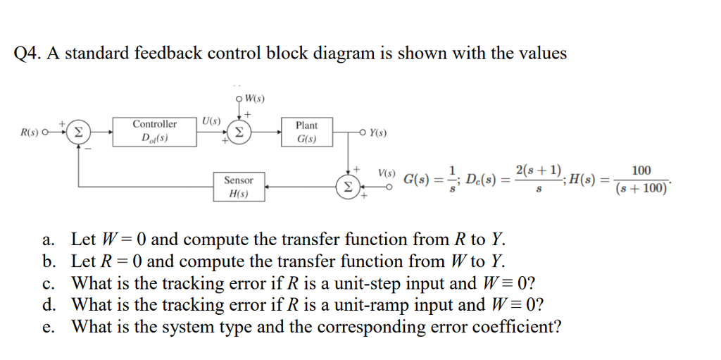 Solved Q4. A standard feedback control block diagram is | Chegg.com