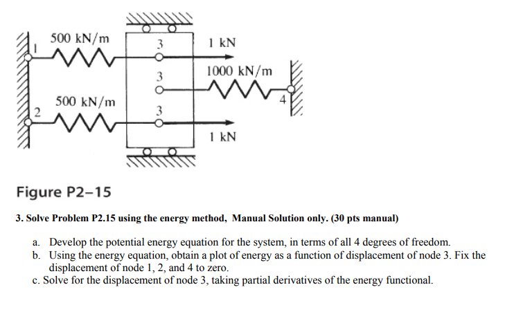 Solved Solve Problem P2.15 using the energy method, Manual | Chegg.com