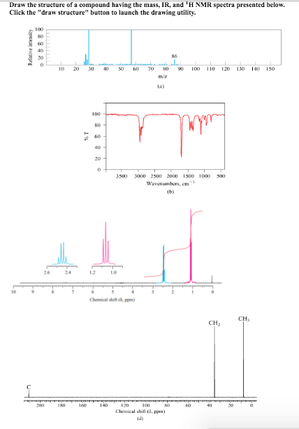 How To Draw Nmr » Wealthgroup
