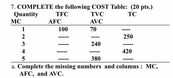 Solved COMPLETE the following COST Table a. Complete the | Chegg.com