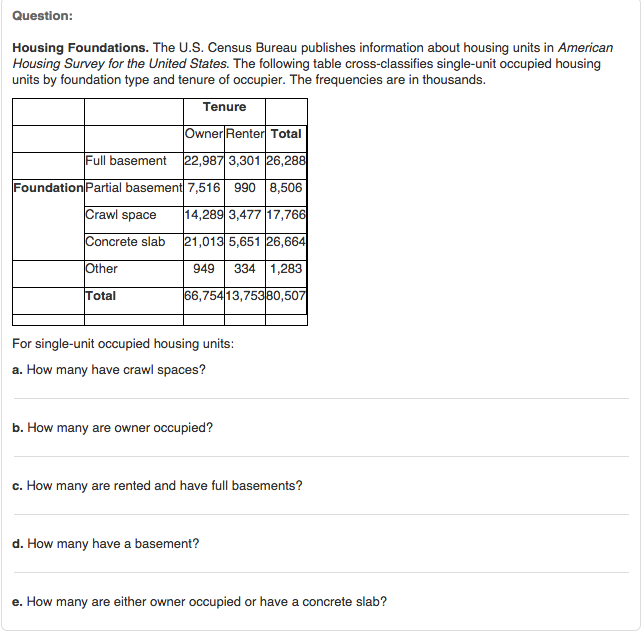 Solved The U.S. Census Bureau publishes information about | Chegg.com