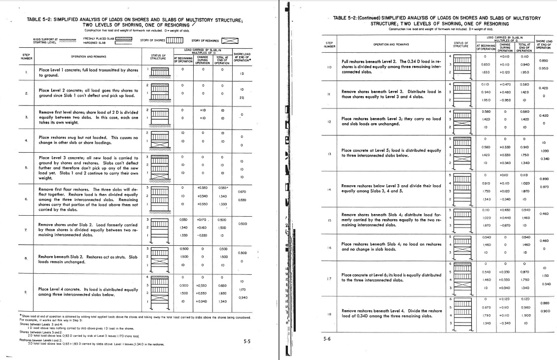 Solved Calculate the minimum cycle time per slab using the | Chegg.com