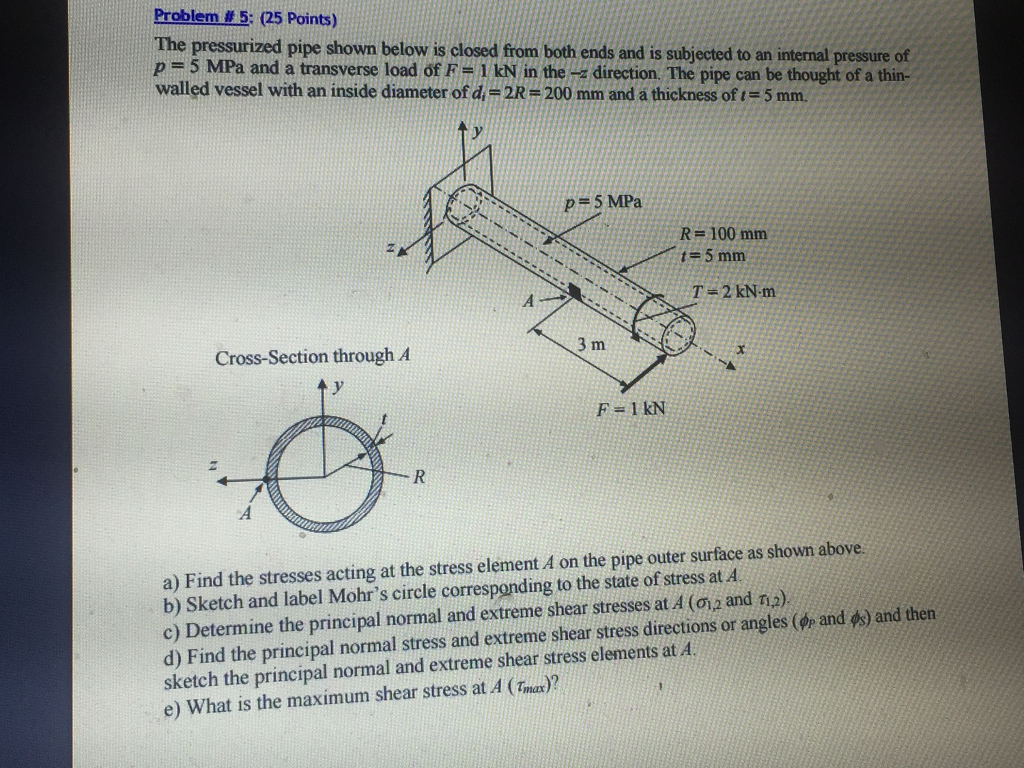 Solved The pressurized pipe shown below is closed from both | Chegg.com