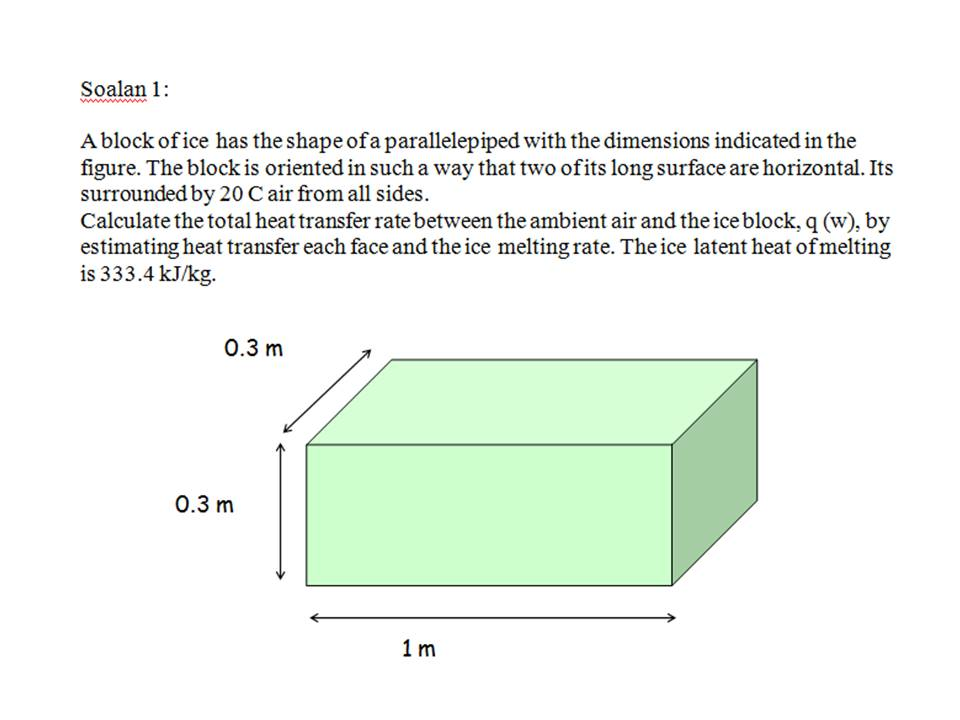 Solved A block of ice has the shape of a parallelepiped with | Chegg.com