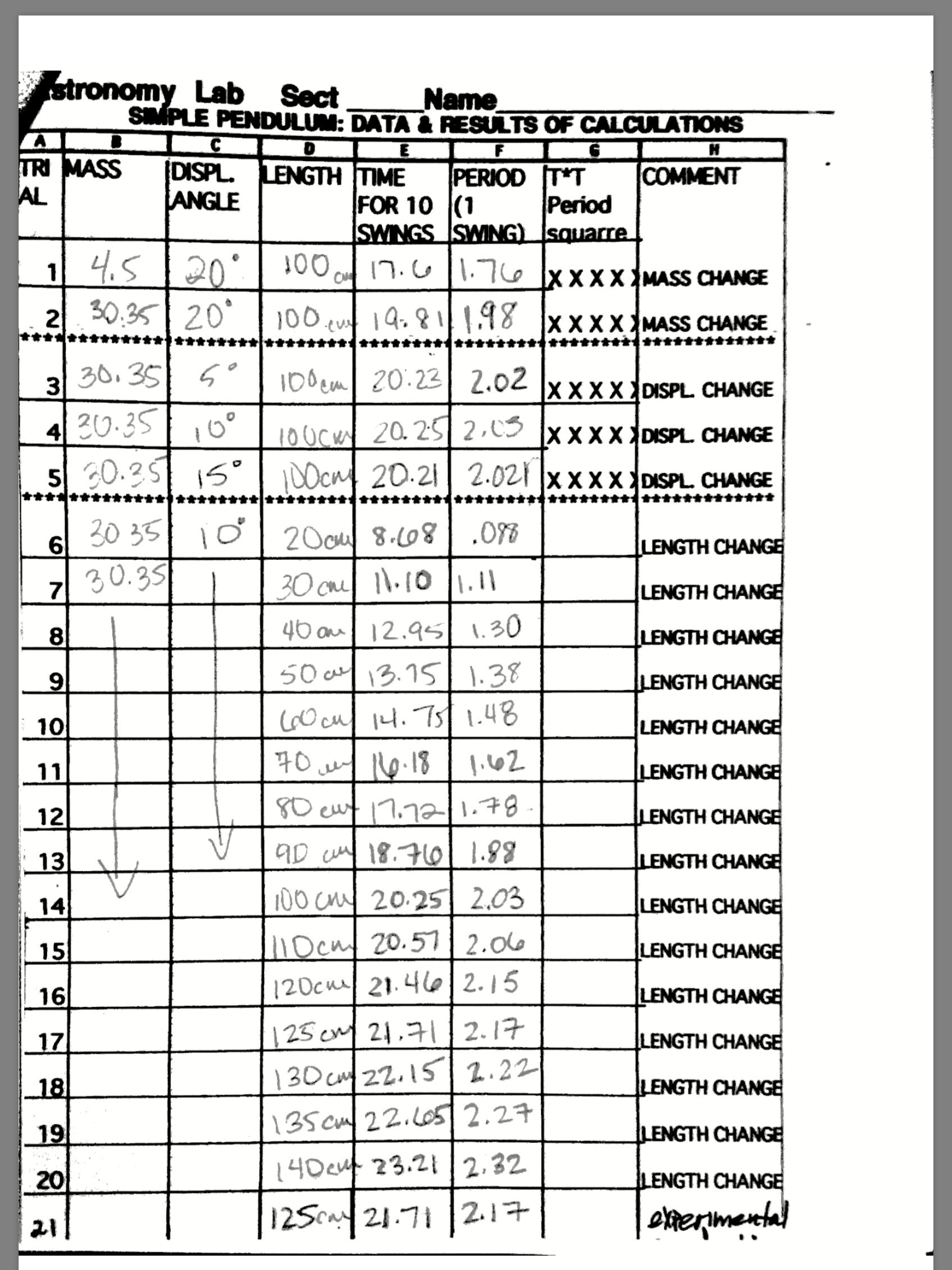 Solved Help, please. First picture is a lab I did with my | Chegg.com