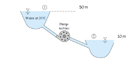Solved The pump-turbine system draws water from the upper | Chegg.com