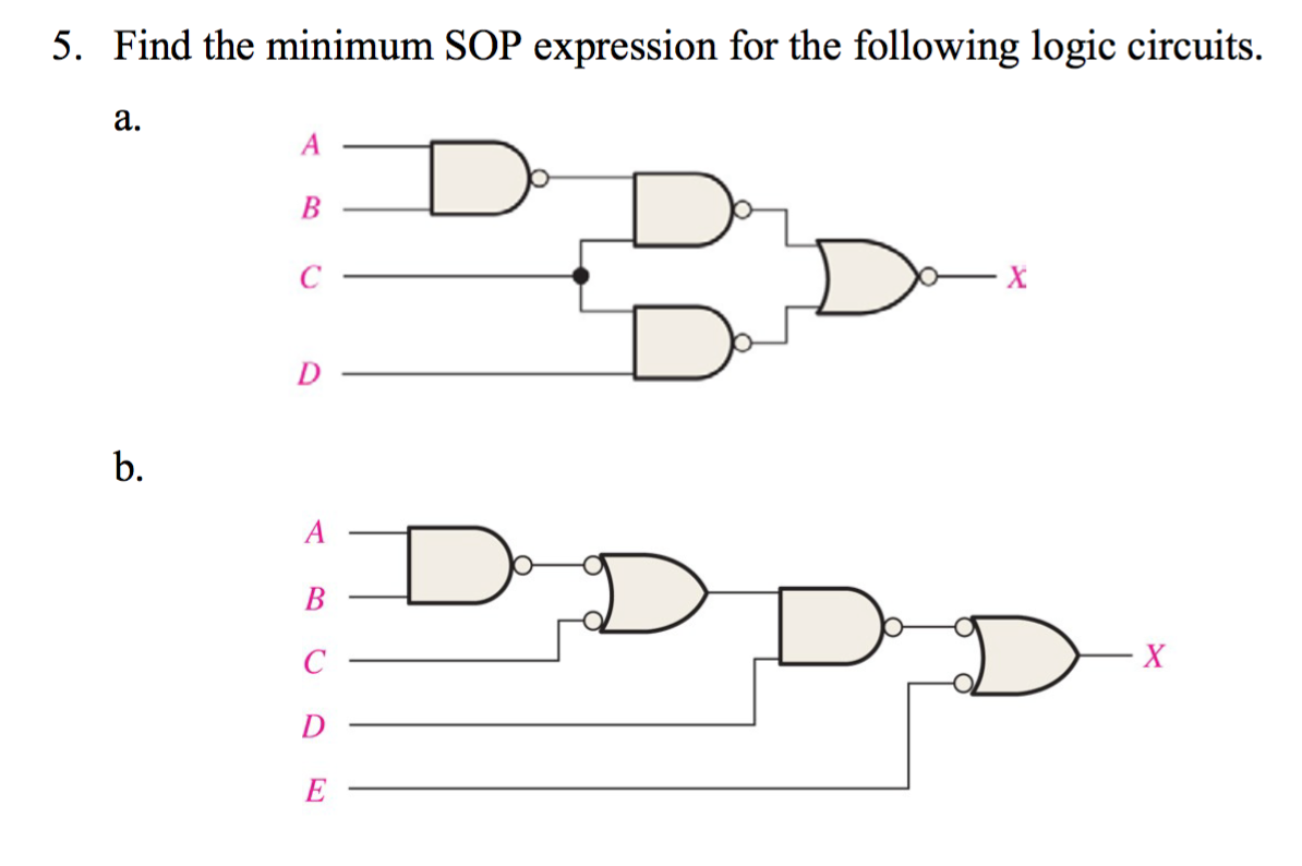 Solved Find The Minimum Sop Expression For The Following 