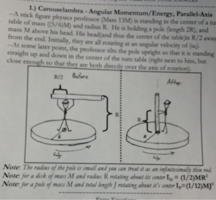 Solved Carouselambra - Angular Momentum/Energy, | Chegg.com