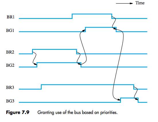In the arbiter protocol example depicted in Figure | Chegg.com