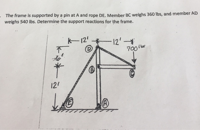 Solved The frame is supported by a pin at A and rope DE. | Chegg.com