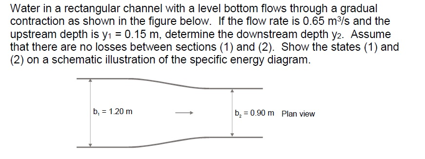 Solved Water in a rectangular channel with a level bottom | Chegg.com