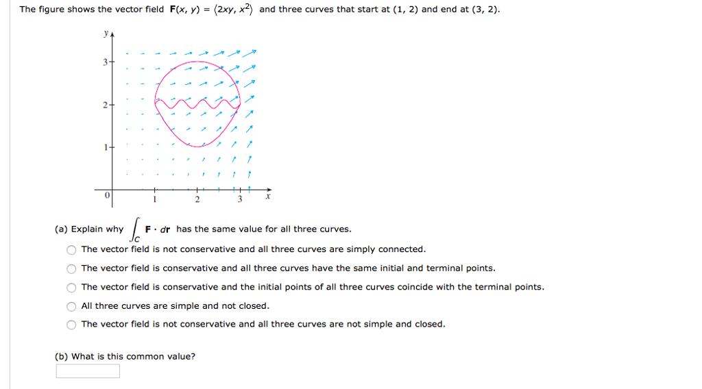 Solved The figure shows the vector field F(x, y) = (2xy, | Chegg.com