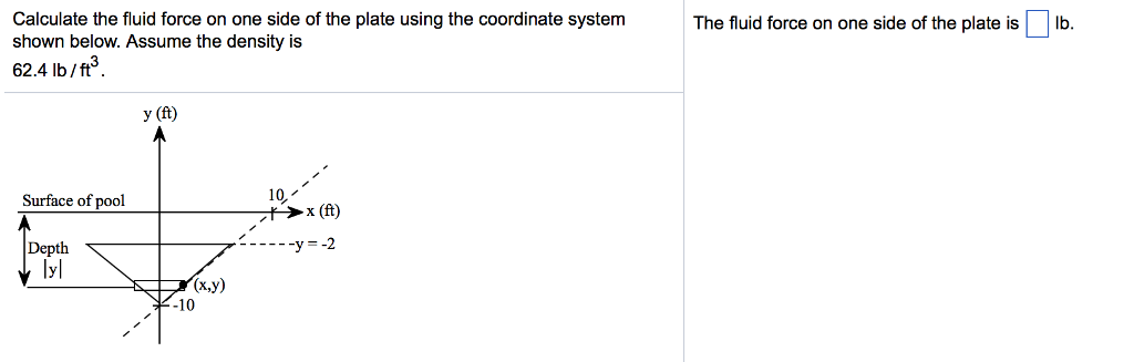 Solved Calculate the fluid force on one side of the plate | Chegg.com