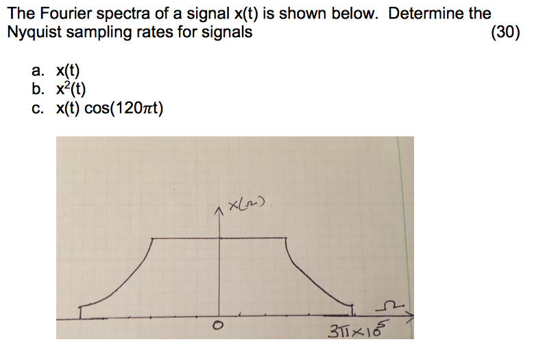 Solved The Fourier spectra of a signal x(t) is shown below. | Chegg.com