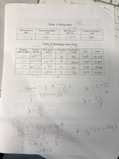 Solved you Table 1 String data string mass m. Total string | Chegg.com