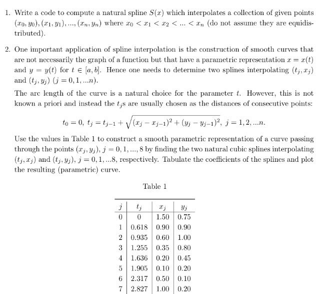 Solved Write a code to compute a natural spline S(x) which | Chegg.com