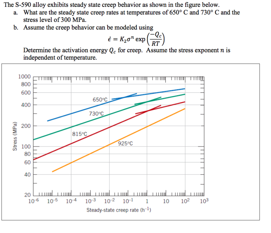 The S 590 Alloy Exhibits Steady State Creep Behavior Chegg
