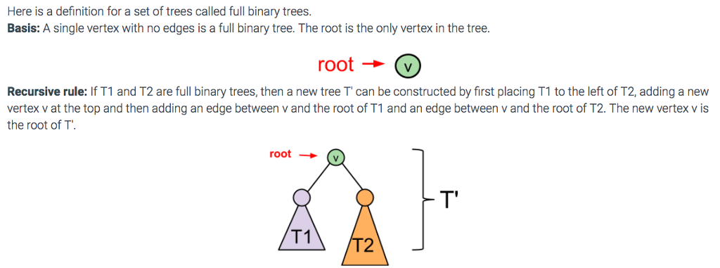 Prove, using the definition below and structural | Chegg.com