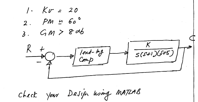 Solved Consider the system shown. Design a lead-lag | Chegg.com