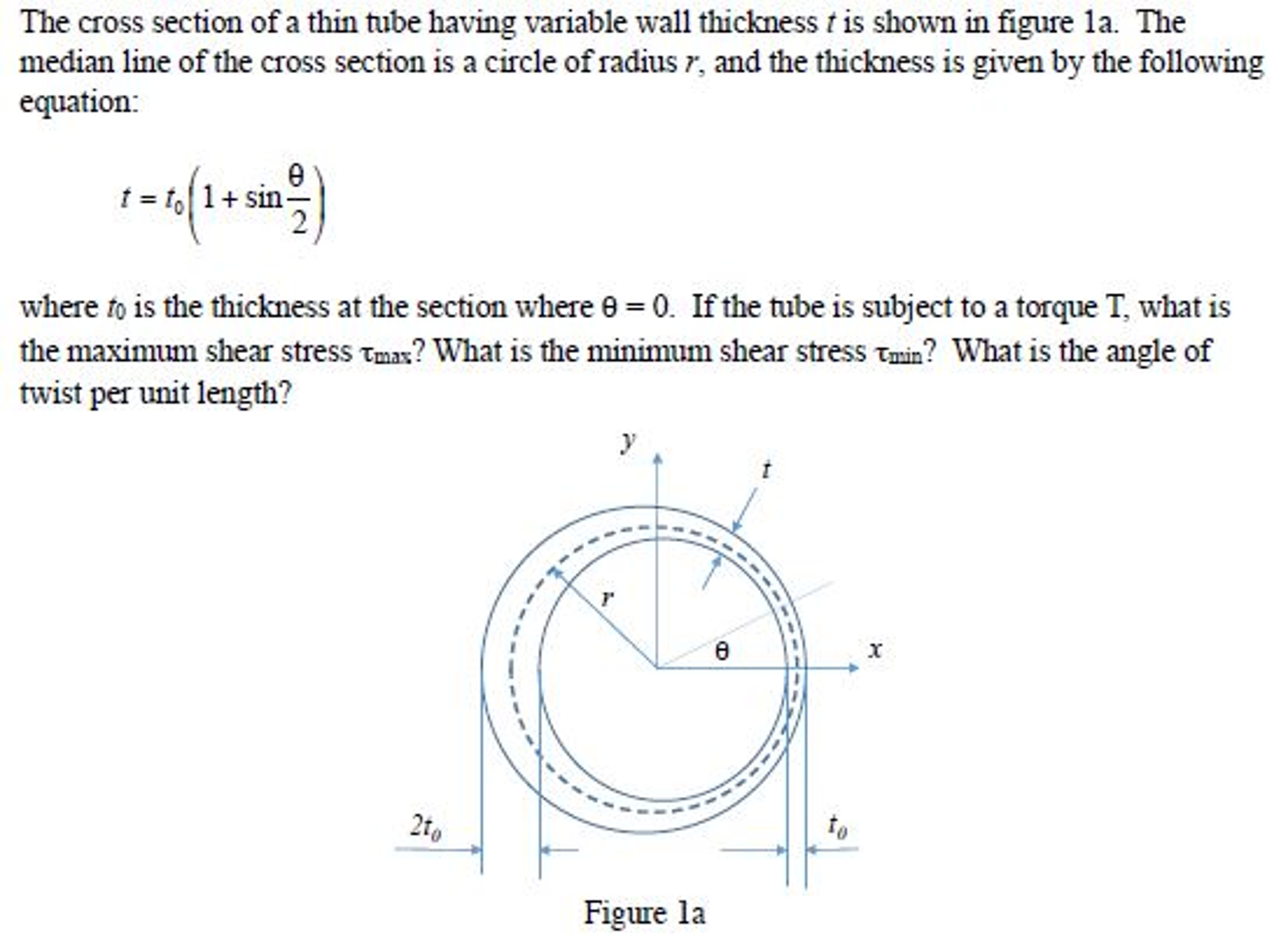 Solved The cross section of a thin tube having variable wall | Chegg.com