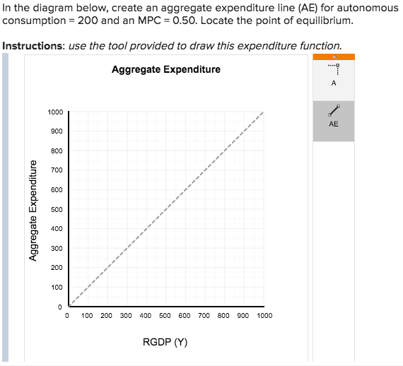 Solved In the diagram below, create an aggregate expenditure | Chegg.com