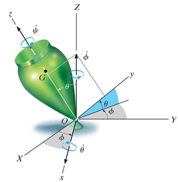 Solved For the top undergoing gyroscopic motion, what are | Chegg.com
