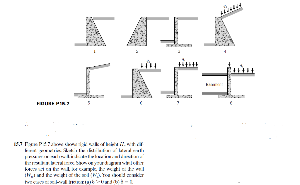 Solved Above shows rigid walls of height H_o with different | Chegg.com
