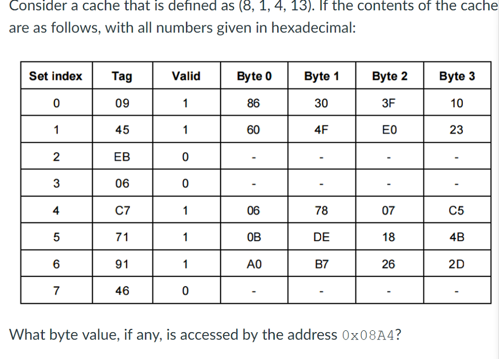 Solved Consider a cache that is defined as (8, 1, 4, 13). If | Chegg.com