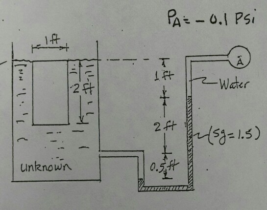 Solved a 1 ft diameter 2 ft long cylinder floats in an open | Chegg.com