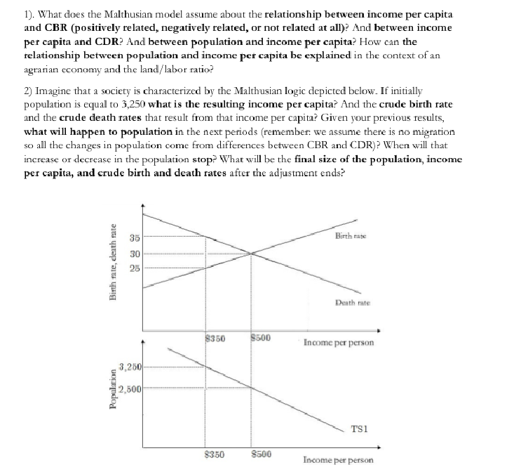 Solved 1). What does the Malthusian model assume about the | Chegg.com
