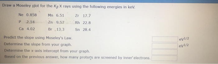 Solved Draw a Moseley plot for the K_beta X rays using the | Chegg.com