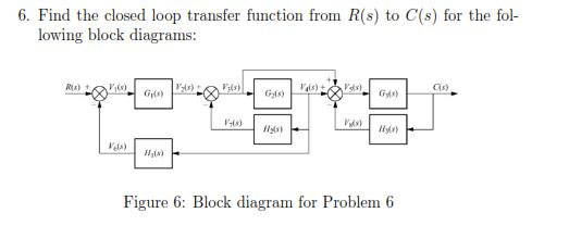 Solved 6. Find the closed loop transfer function from R(s) | Chegg.com