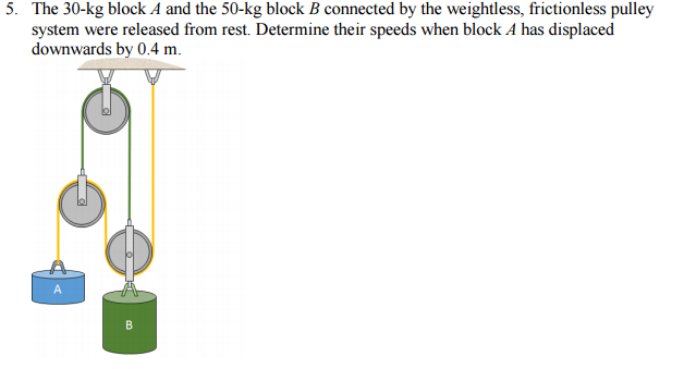 Solved The 30-kg bloc A and the 50-kg block B connected by | Chegg.com Solved The 30-kg bloc A and the 50-kg block B connected by | Chegg.com