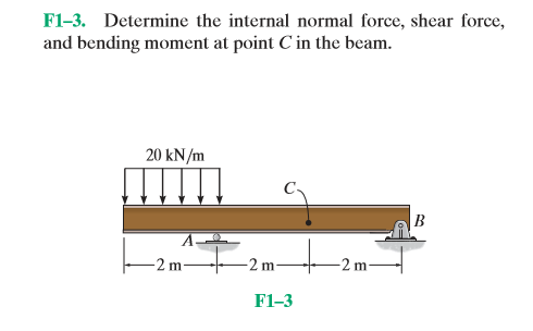 Solved Determine the internal normal force, shear force, and | Chegg.com