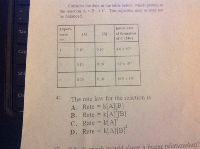 Solved Consider the data in the table below, which pertain | Chegg.com