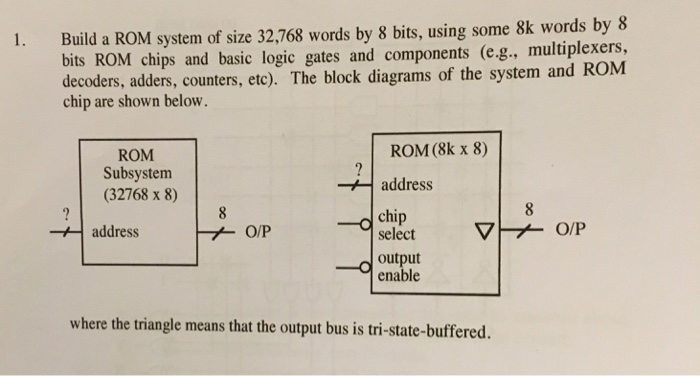 Solved Build a ROM system of size 32,768 words by 8 bits. | Chegg.com