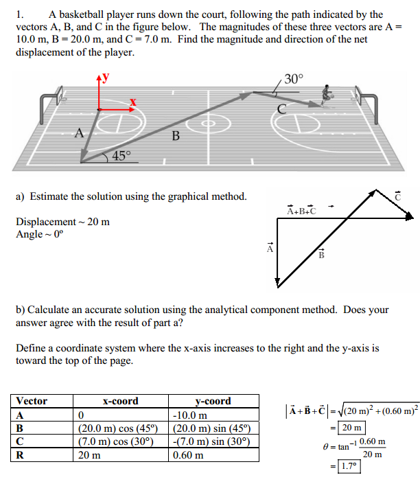 Solved Can you explain this? I already understand the | Chegg.com