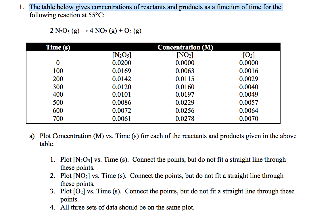 The table below gives concentrations of reactants and | Chegg.com