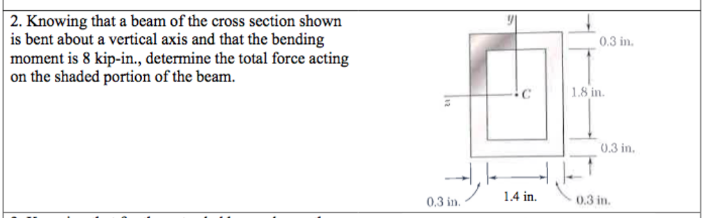 Solved 2. Knowing that a beam of the cross section shown is | Chegg.com