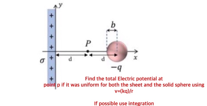 Solved Find the total Electric potential at point p if it | Chegg.com