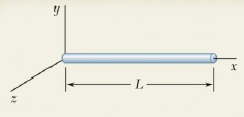 Solved determine the moment of inertia of a slender rod of | Chegg.com