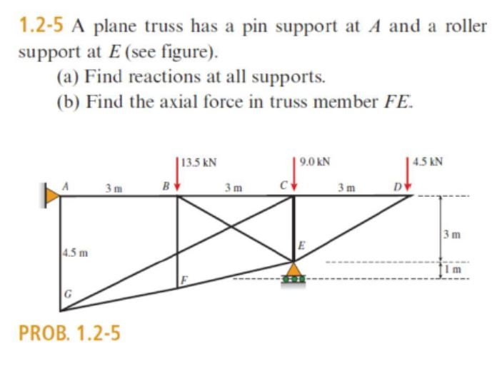 Solved 1.2-5 A plane truss has a pin support at A and a | Chegg.com