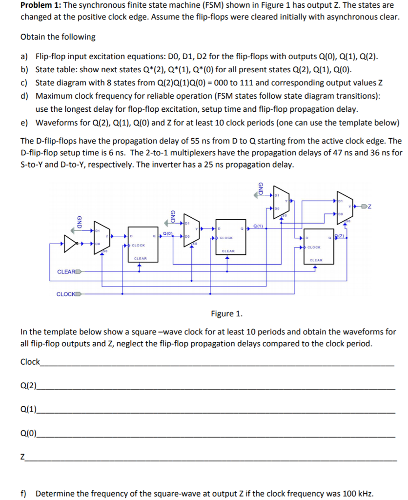 Solved Problem 1: The synchronous finite state machine (FSM) | Chegg.com